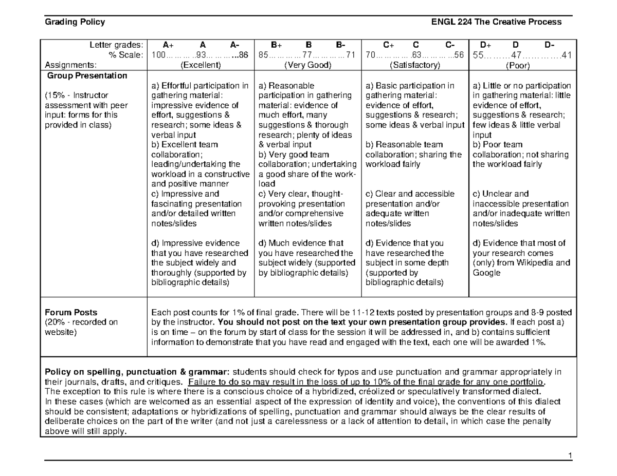 Grading policy - Letter grades: % Scale: Assignments: A+ A A- 100 ...