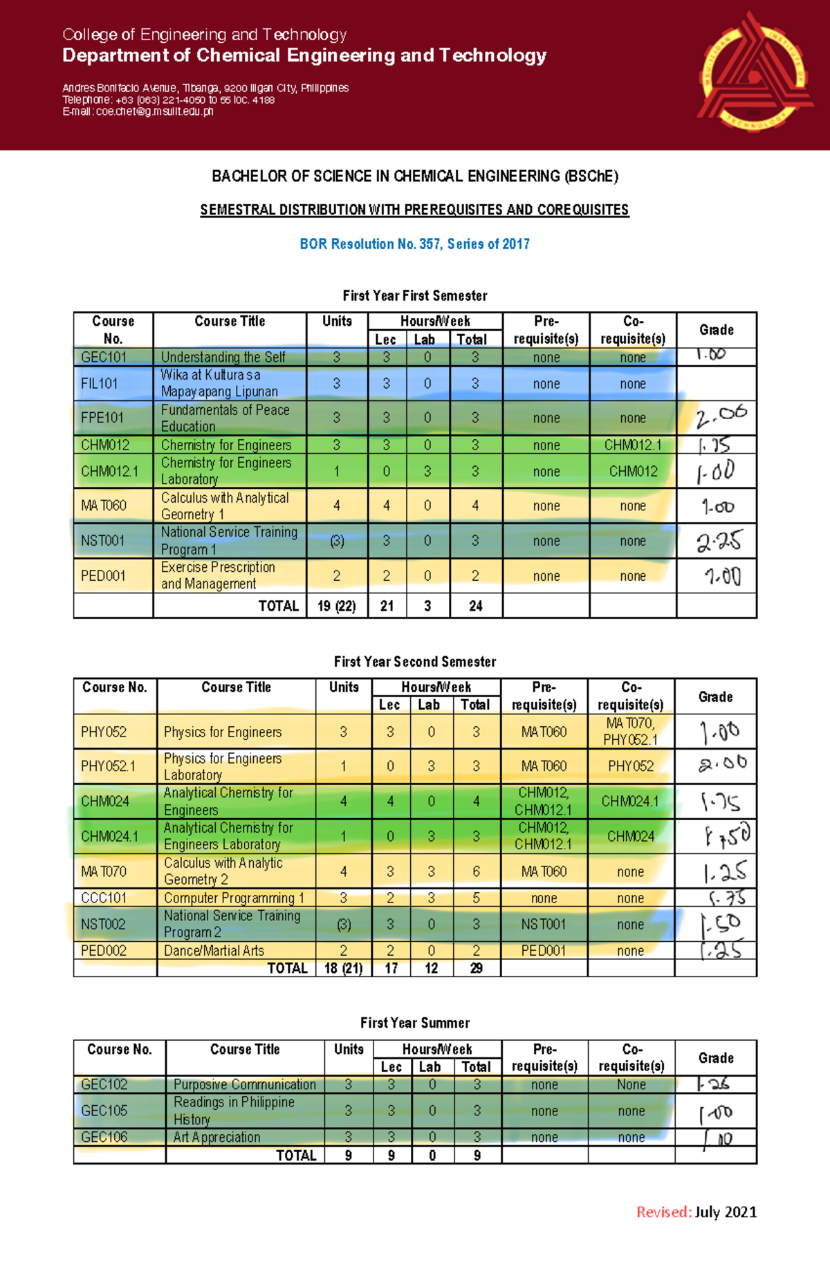 Bsche-Prospectus - Course guide of chemical engineering program ...
