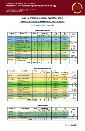 CPD-FAQs-2020 - CPD Requirements, ched - 1. What is Republic Act No ...