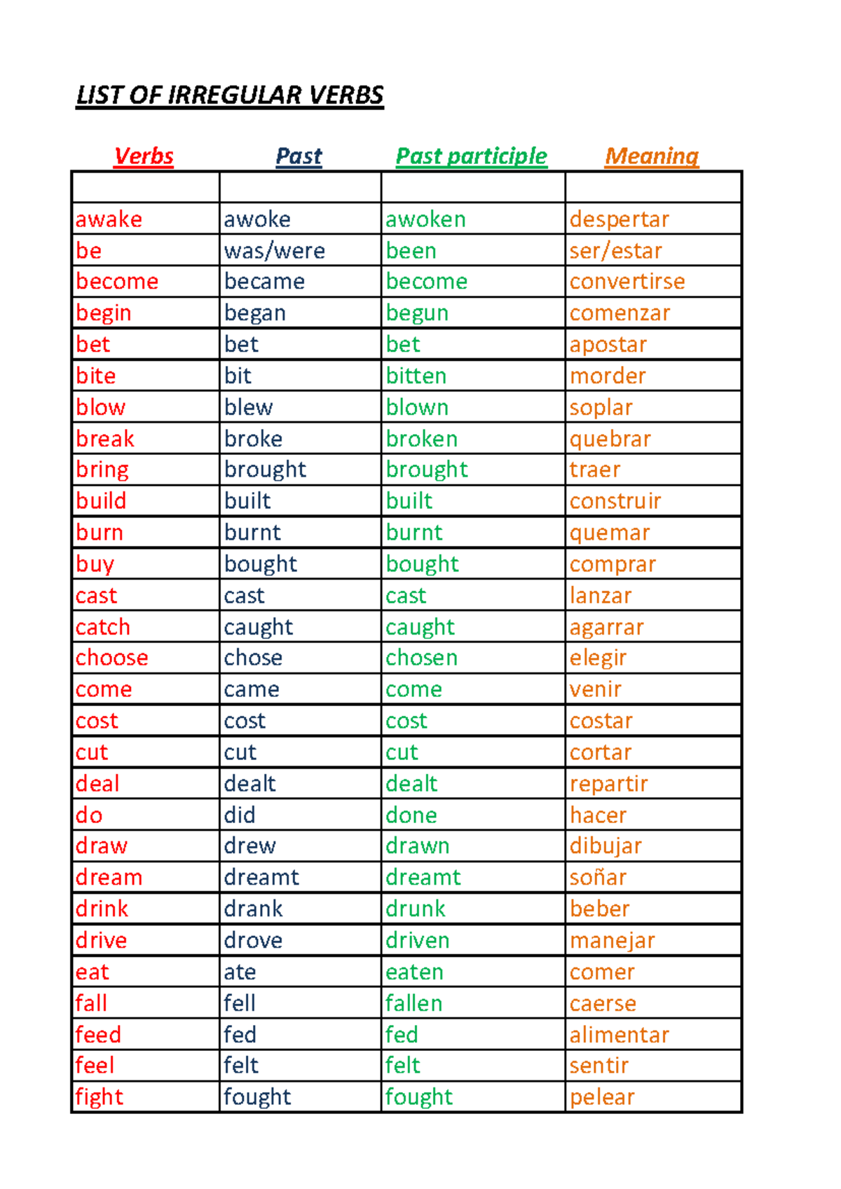 VERB LIST Regular AND Irregular - LIST OF IRREGULAR VERBS Verbs Past ...