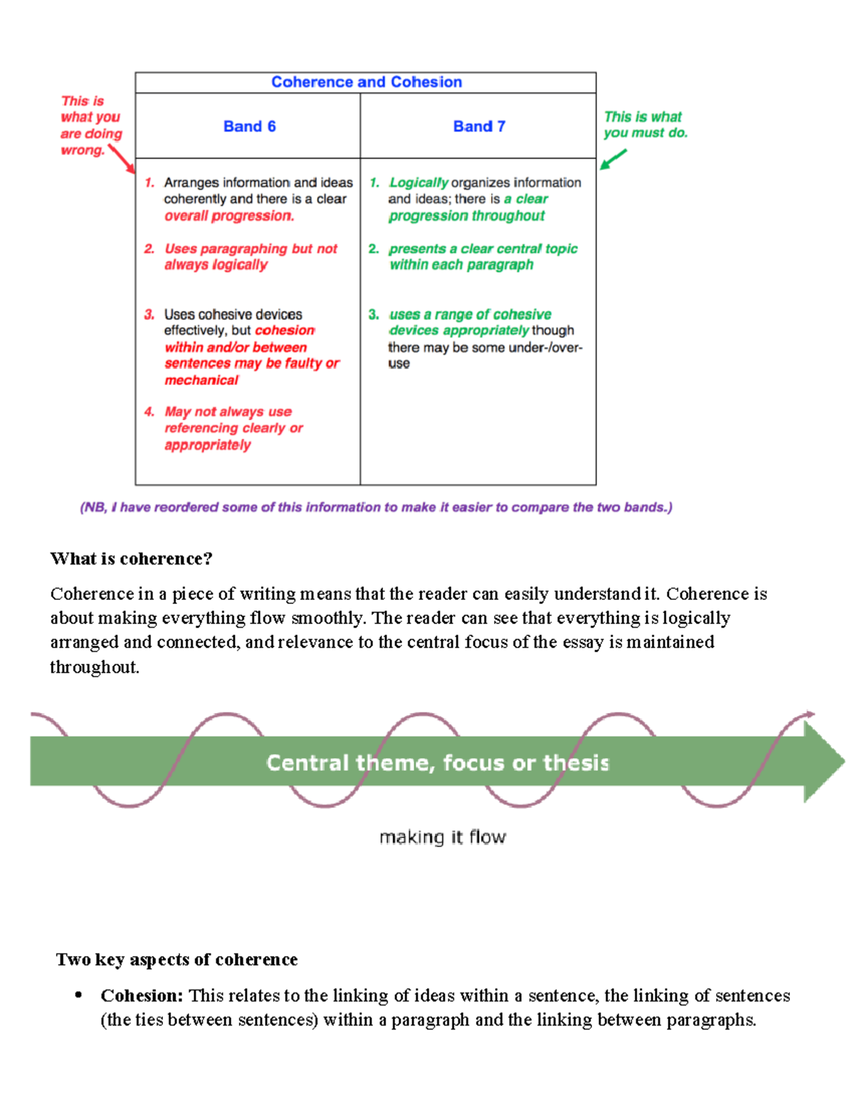 What-is-coherence - nothing - What is coherence? Coherence in a piece ...