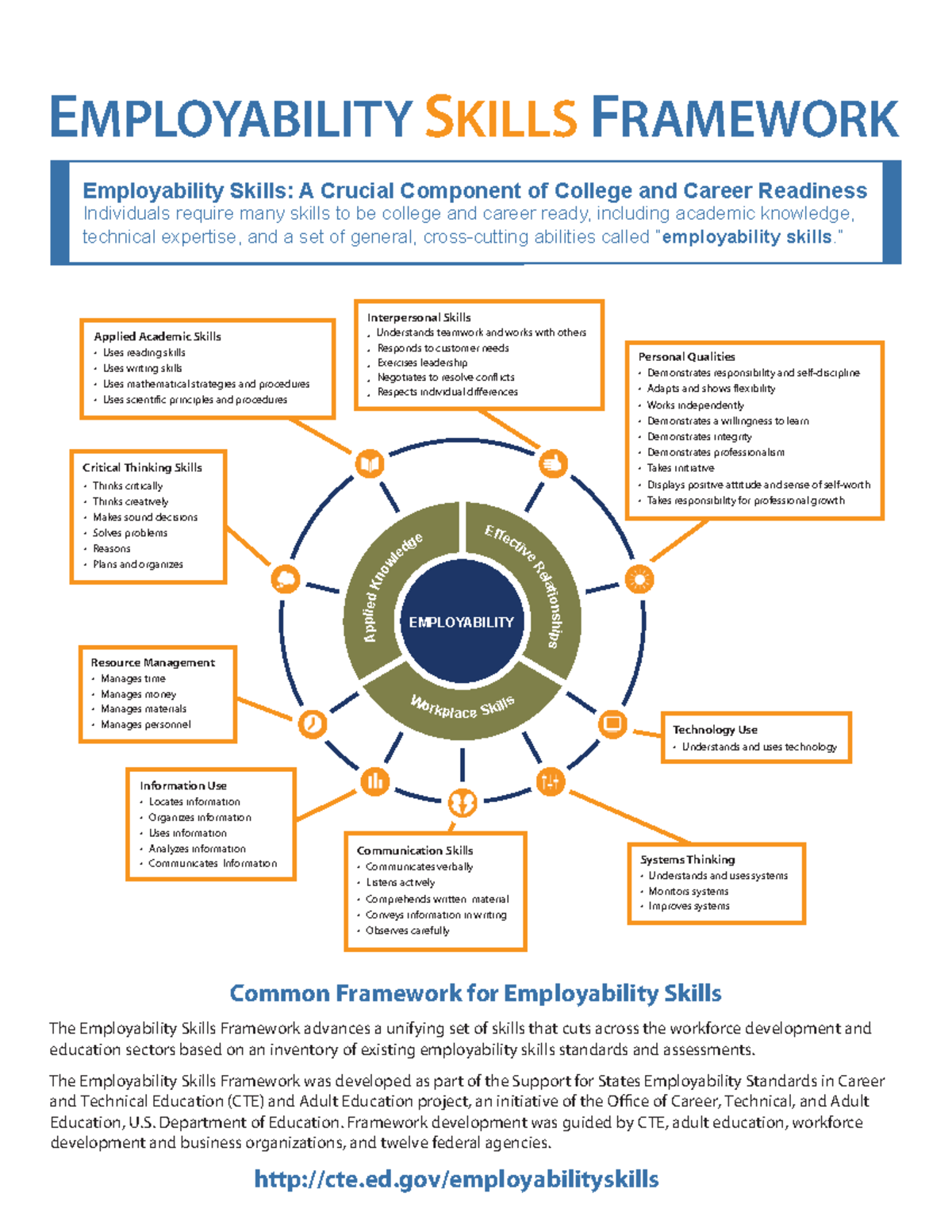 Employability Skills Framework One Pager 2018 0212 - EMPLOYABILITY ...