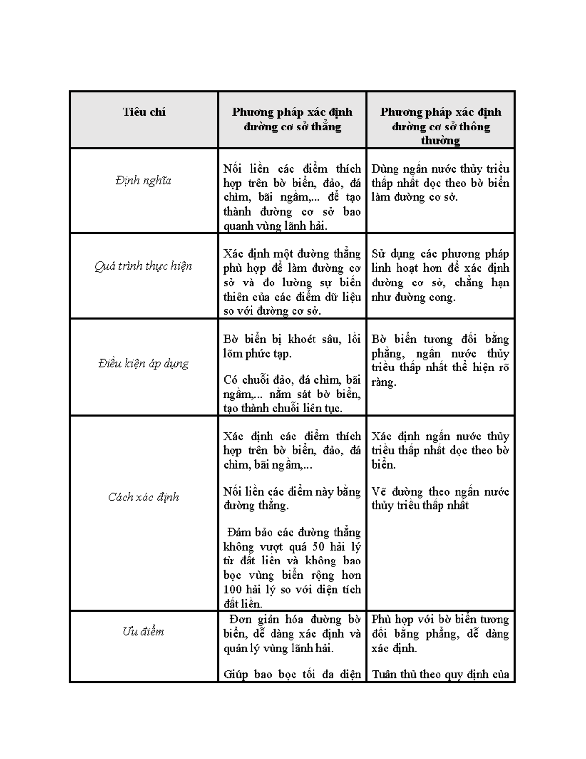 So sánh phương pháp - khjkhj - Tiêu chí Phương pháp xác định đường cơ ...