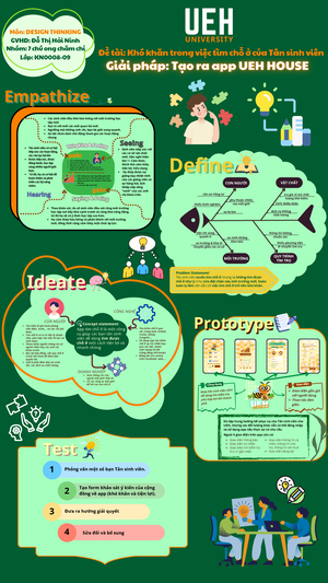 Educational guide design thinkingcc - Design Thinking for a Sustainable ...