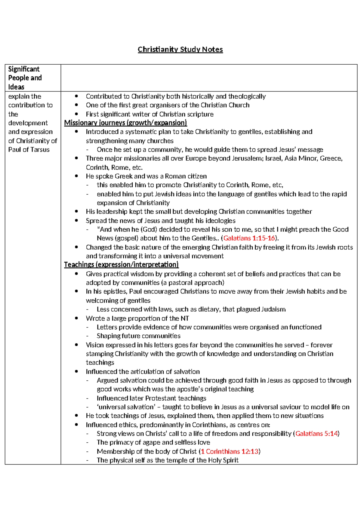 Notes-Christianity - .... - Christianity Study Notes Significant People ...