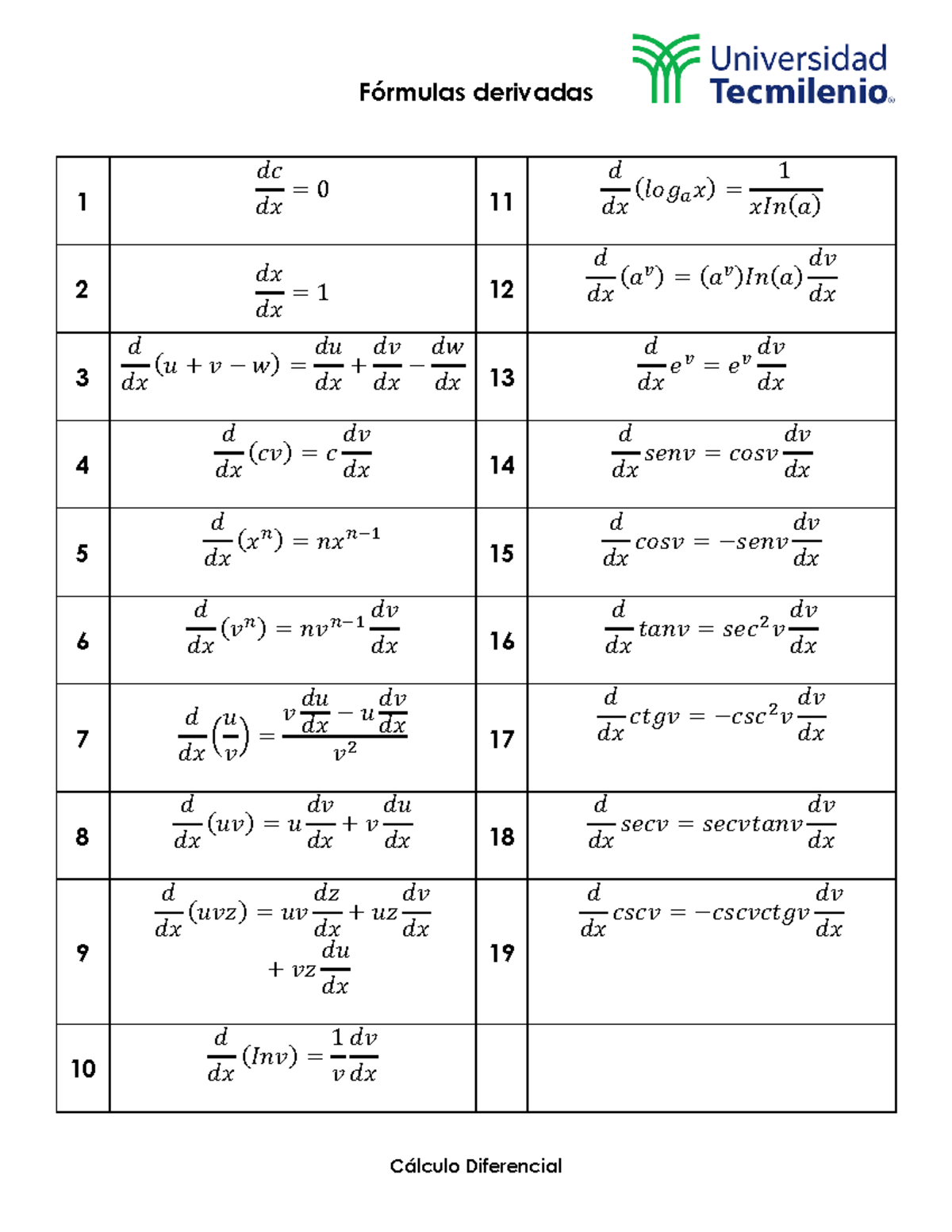 Formulario derivadas - Cálculo Diferencial Fórmulas derivadas 1 𝑑𝑐 𝑑𝑥 ...
