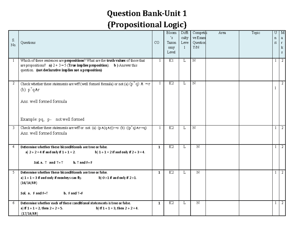 Solution Question Bank 1 - Question Bank-Unit 1 (Propositional Logic) S ...