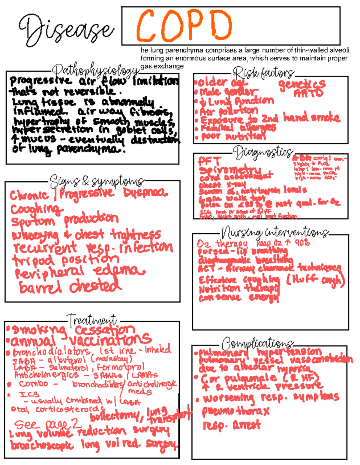 The Notebook - Disease Concept Maps - Disease Pathophysiology Risk ...