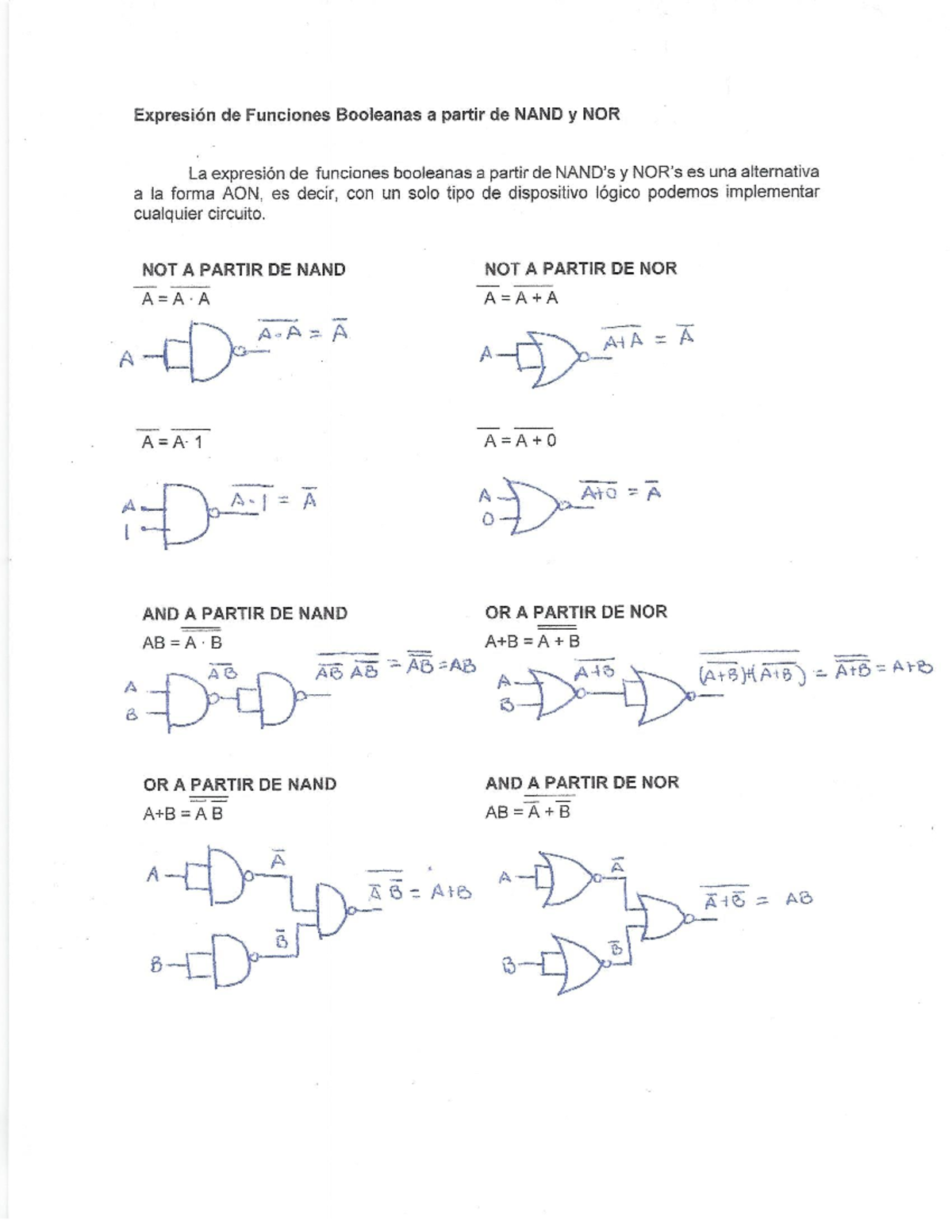 2Conversion a NAND y NOR - Sistemas Digitales - Studocu