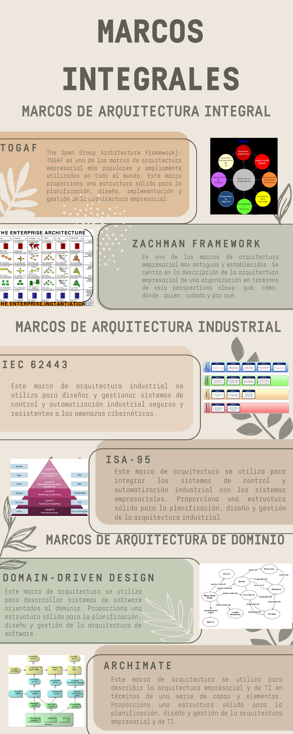 Marcos integrales - hola - MARCOS INTEGRALES MARCOS DE ARQUITECTURA ...