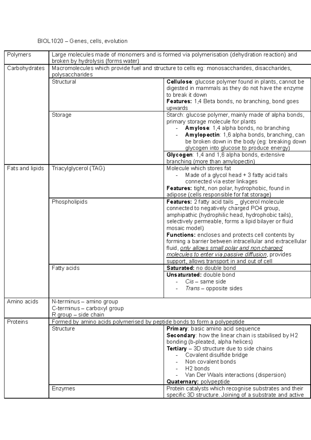 BIOl1020 lecture notes - BIOL1020 – Genes, cells, evolution Polymers ...