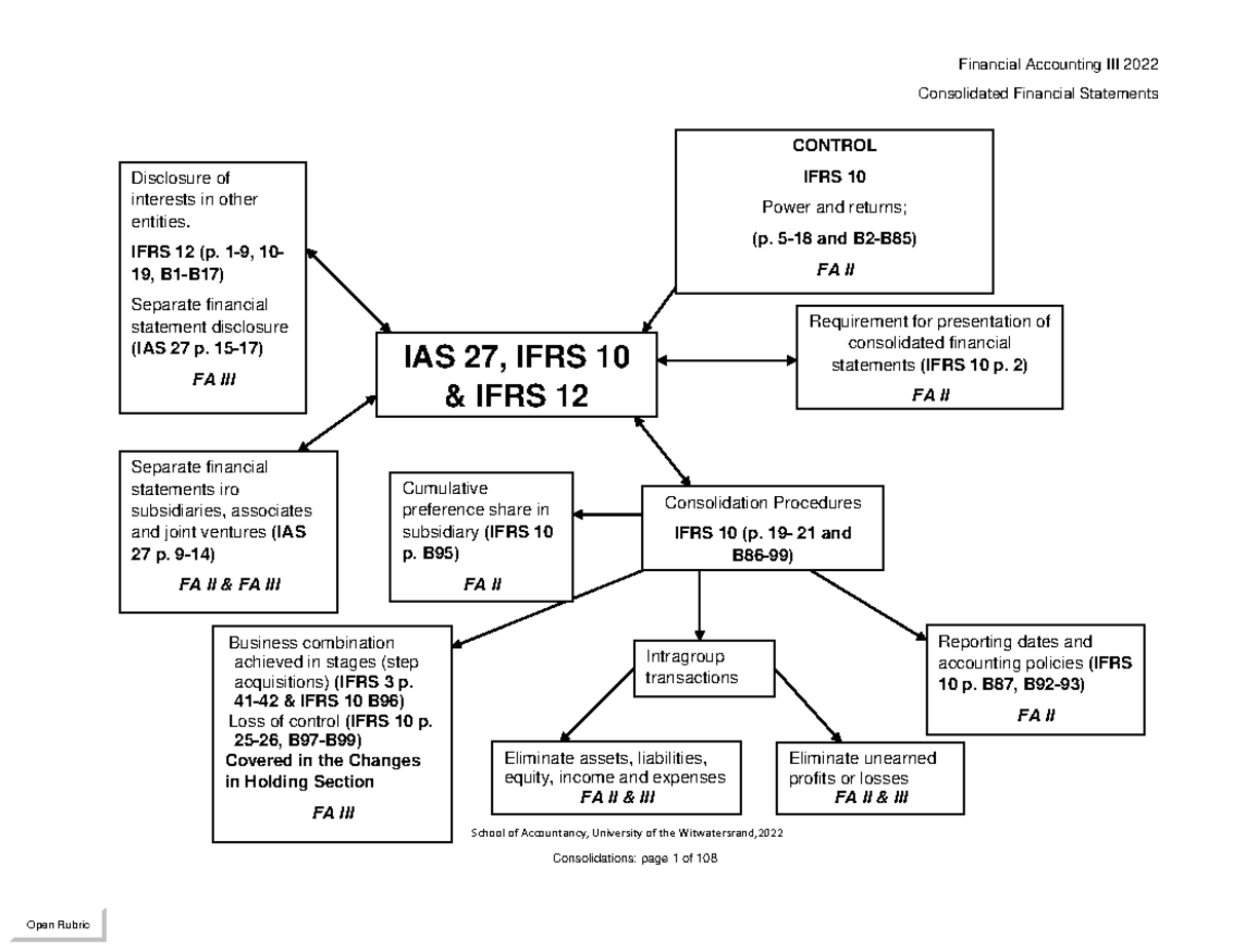 Consolidations notes 2022 Student version - ####### Consolidated ...
