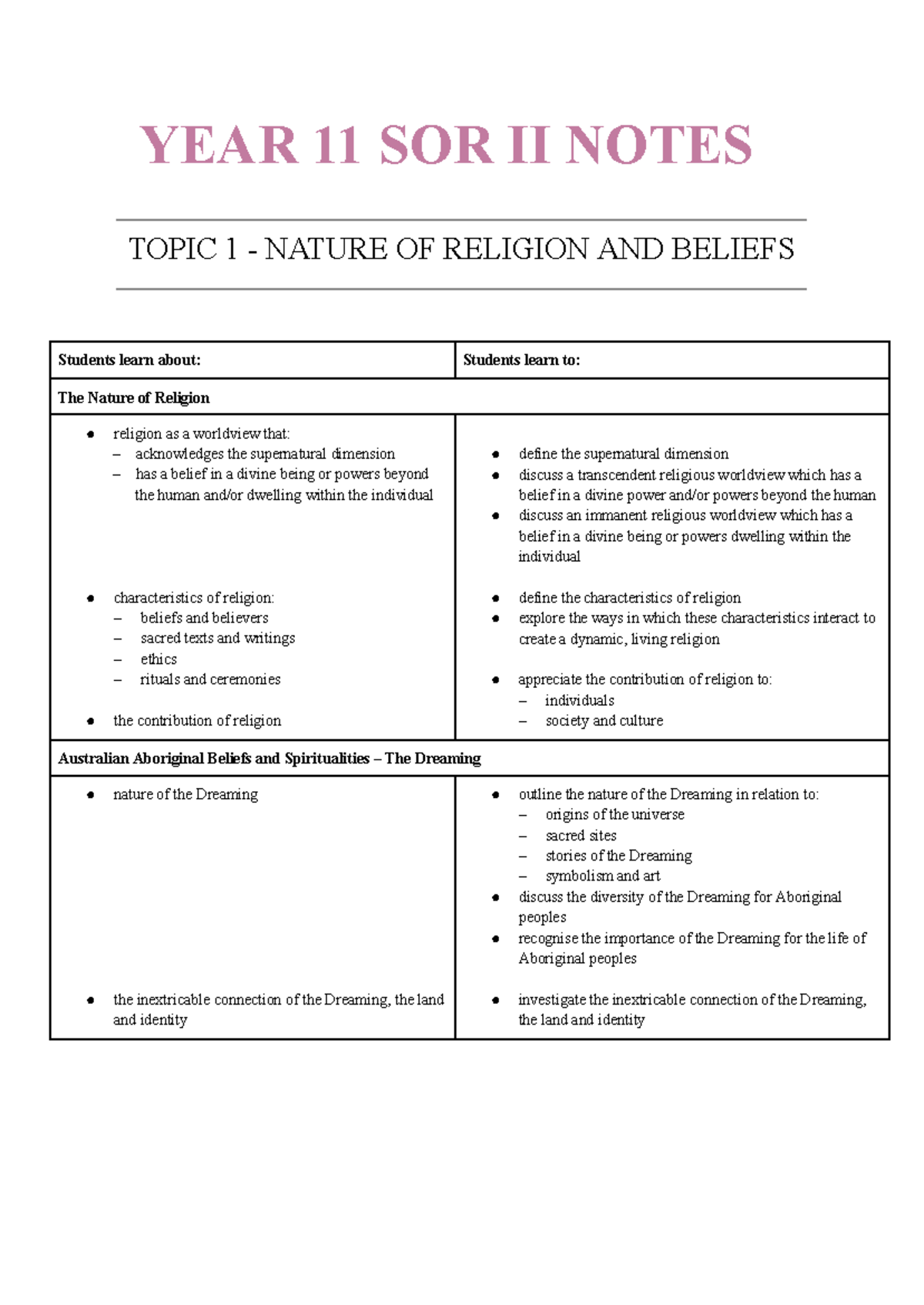SOR - sor preliminary notes - YEAR 11 SOR II NOTES TOPIC 1 - NATURE OF ...