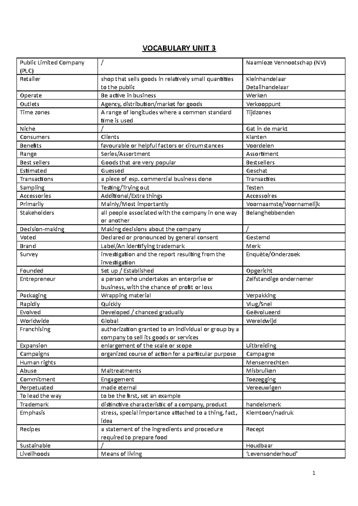 Engels 1RPR - woordenschat unit 3 - VOCABULARY UNIT 3 Public Limited Company (PLC) / Naamloze ...