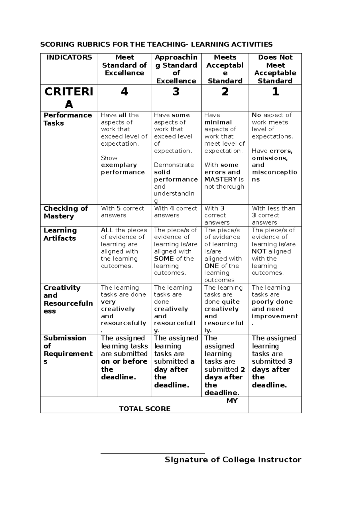 Scoring- Rubrics - Criteria for Learning Task - SCORING RUBRICS FOR THE ...