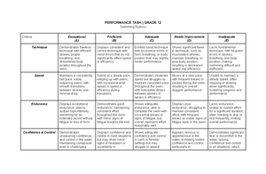 Rubrics Folkdance Performance - Philippine Folkdance Performance ...