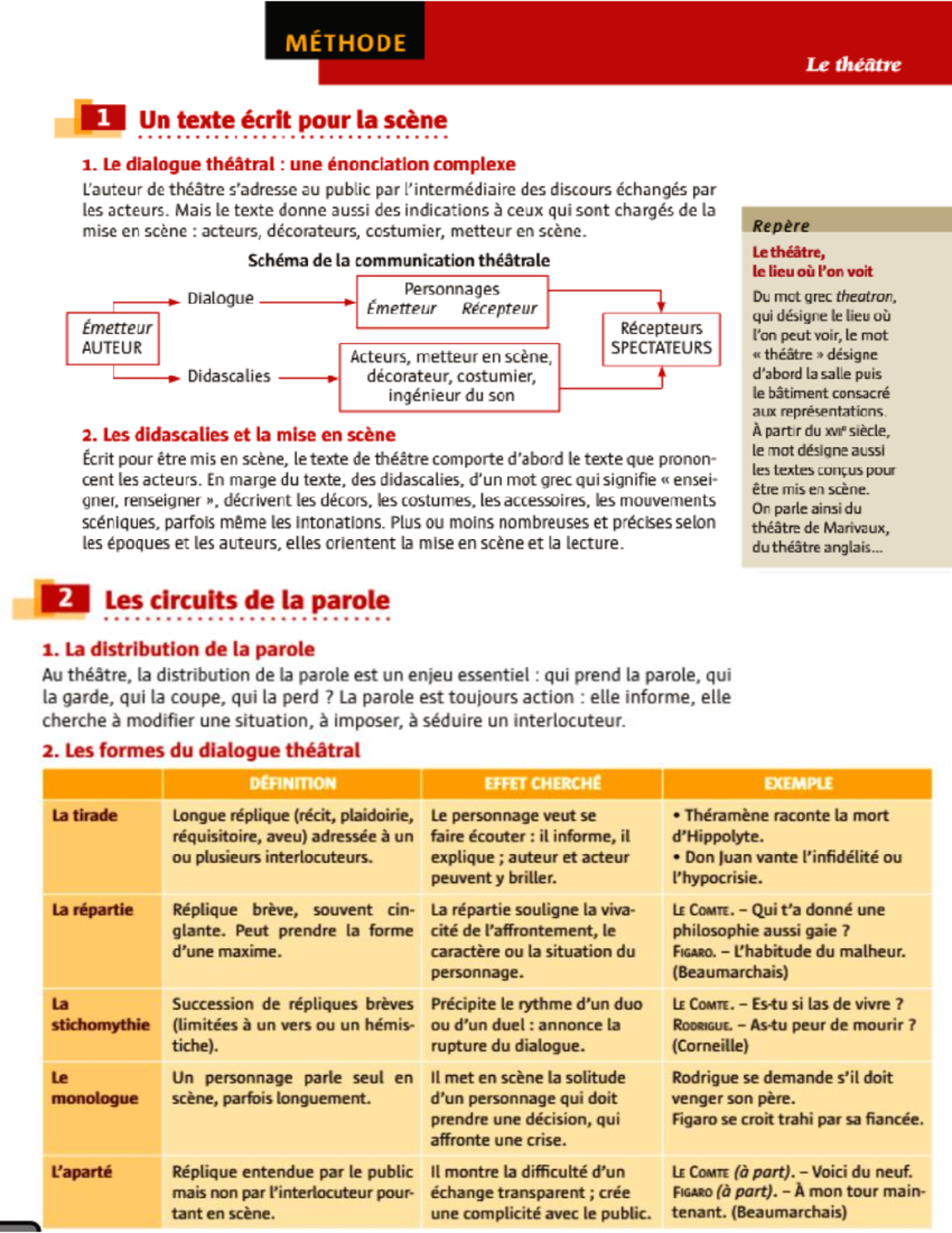 Le texte théâtral (théorie) - MÉTHODE Le théâtre 1 Un texte écrit pour ...