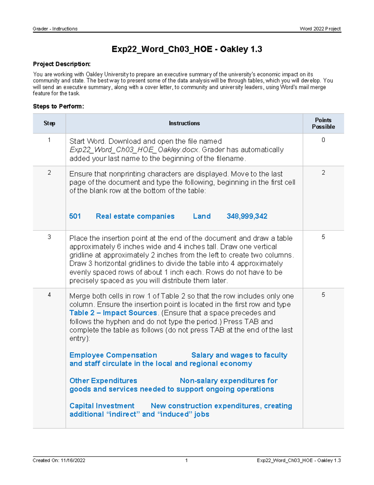 Exp22 Word Ch03 HOE - Oakley 1 - Exp22_Word_Ch03_HOE - Oakley 1. Project Description: You are ...
