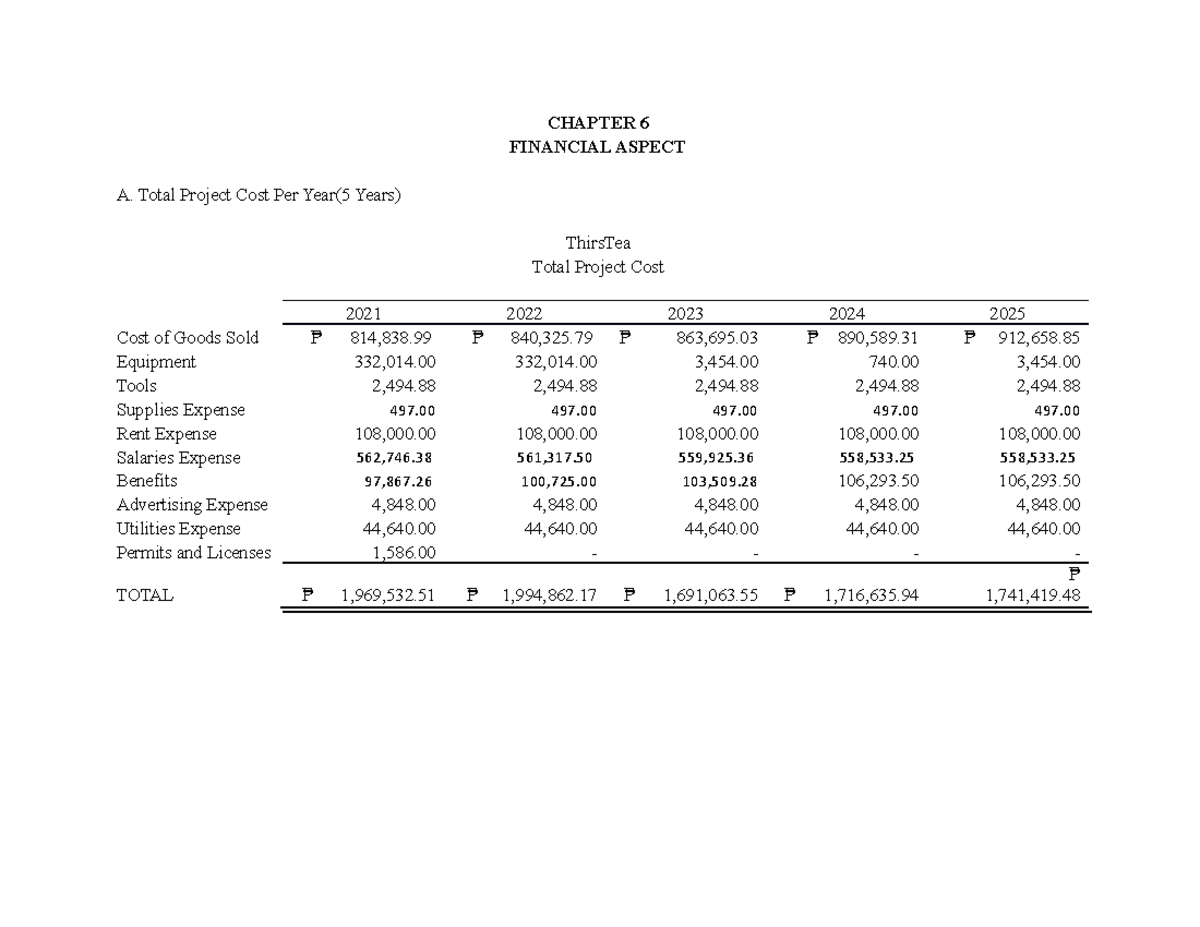 Chapter 6( Final NA THIS)Advance Financial Accounting and Reporting ...