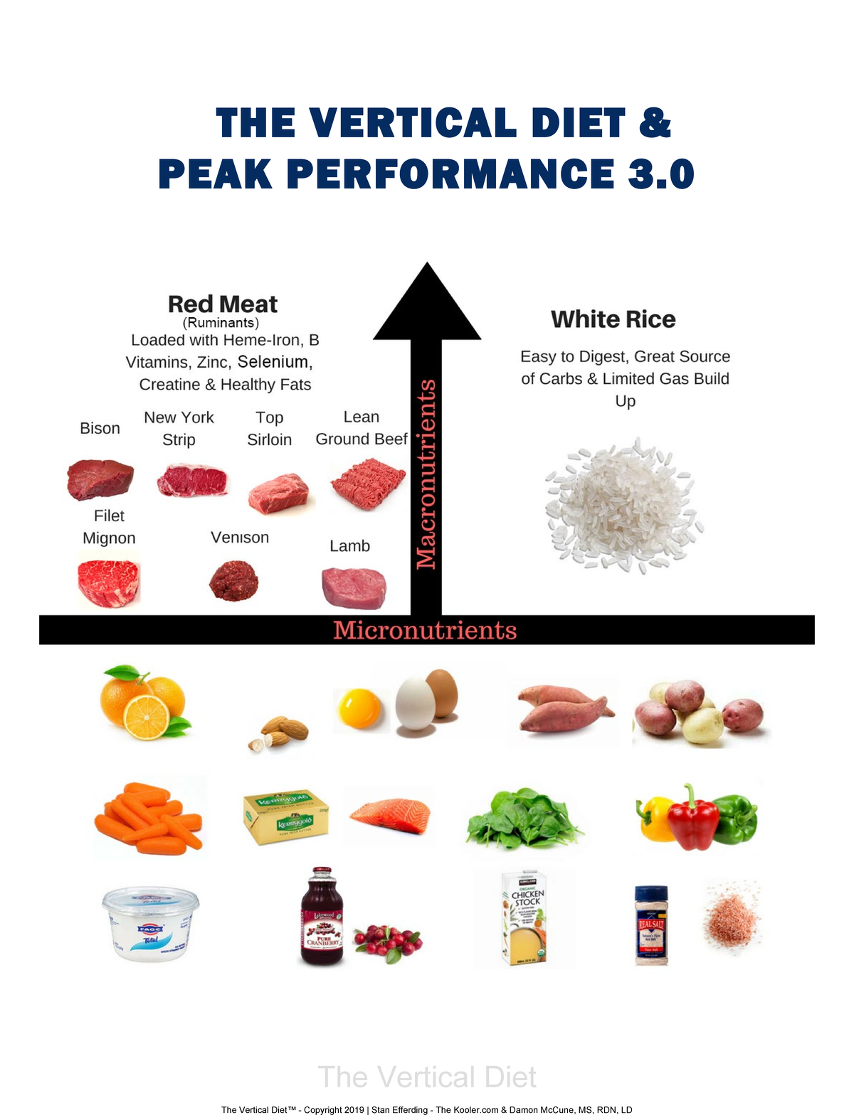 Stan Efferding Damon Mc Cune - The Vertical Diet - THE VERTICAL DIET ...