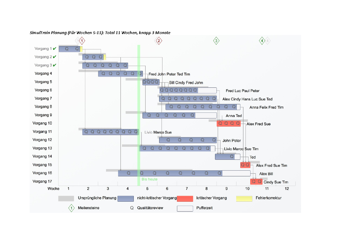 Simul Train Planung Woche 5-11 - SimulTrain Planung (Für Wochen 5-11 ...