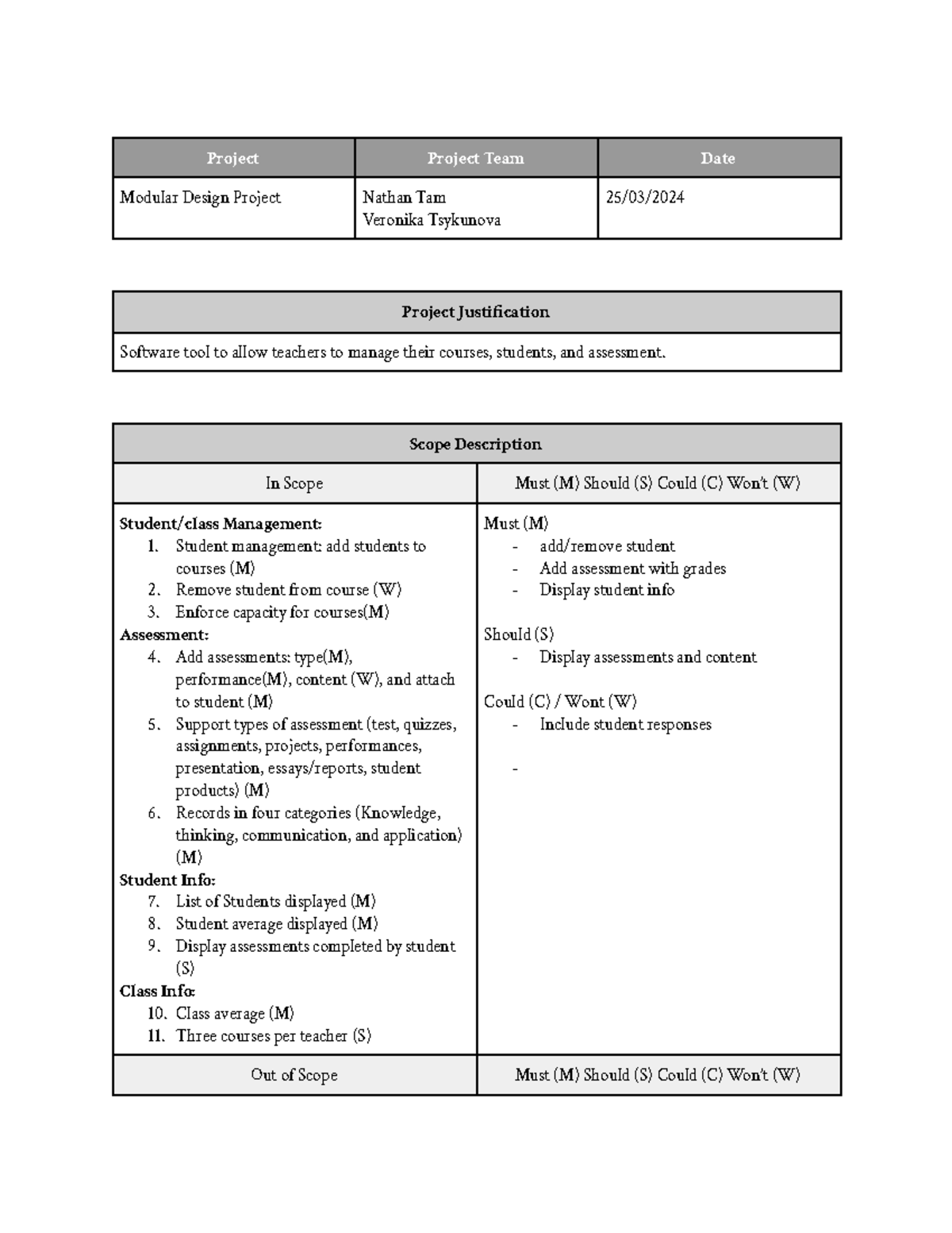 Assignment 4 Modular Design - Project Project Team Date Modular Design ...