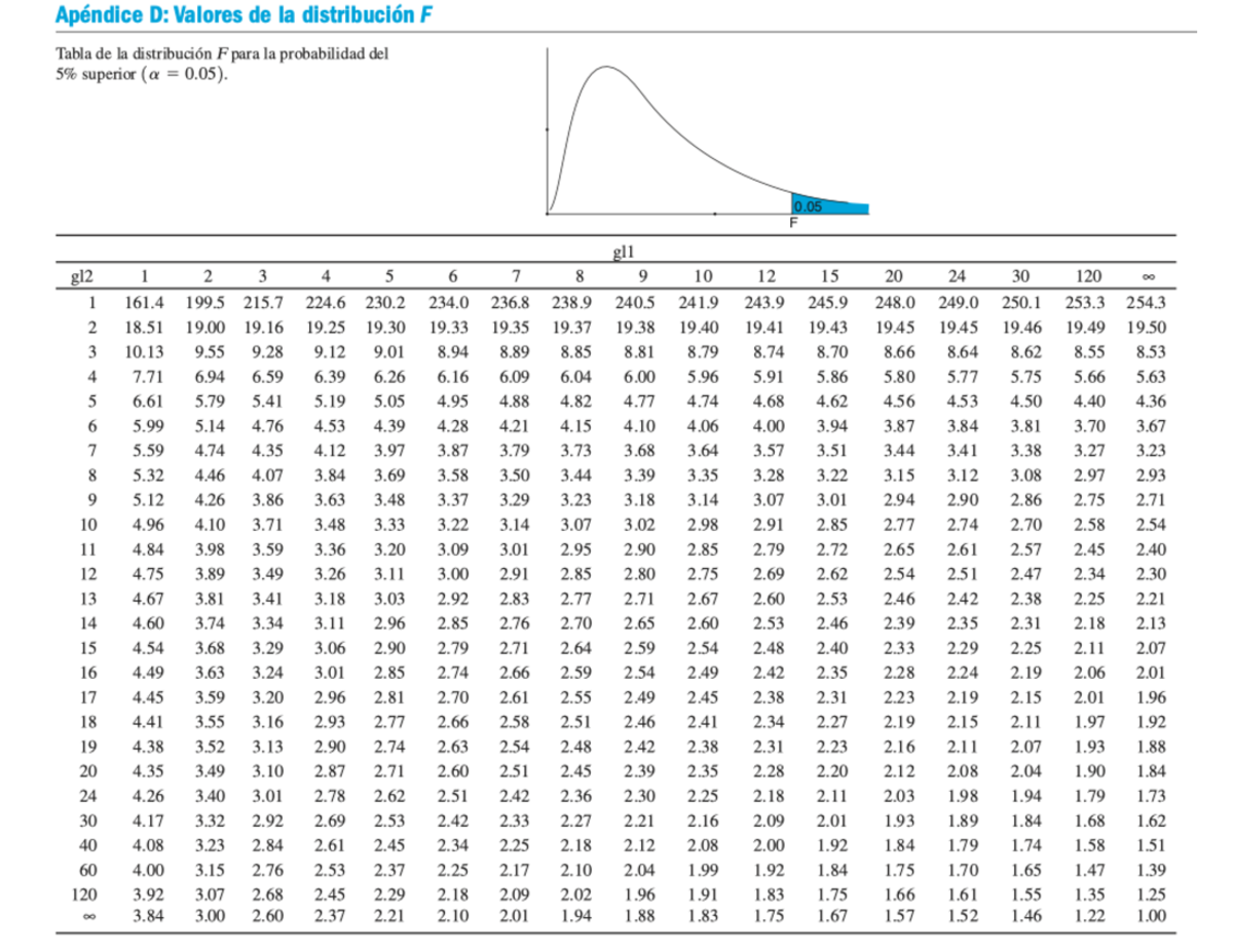 Distribución F - GRAFICA DISTRIBUCION F - Estadística I - Studocu