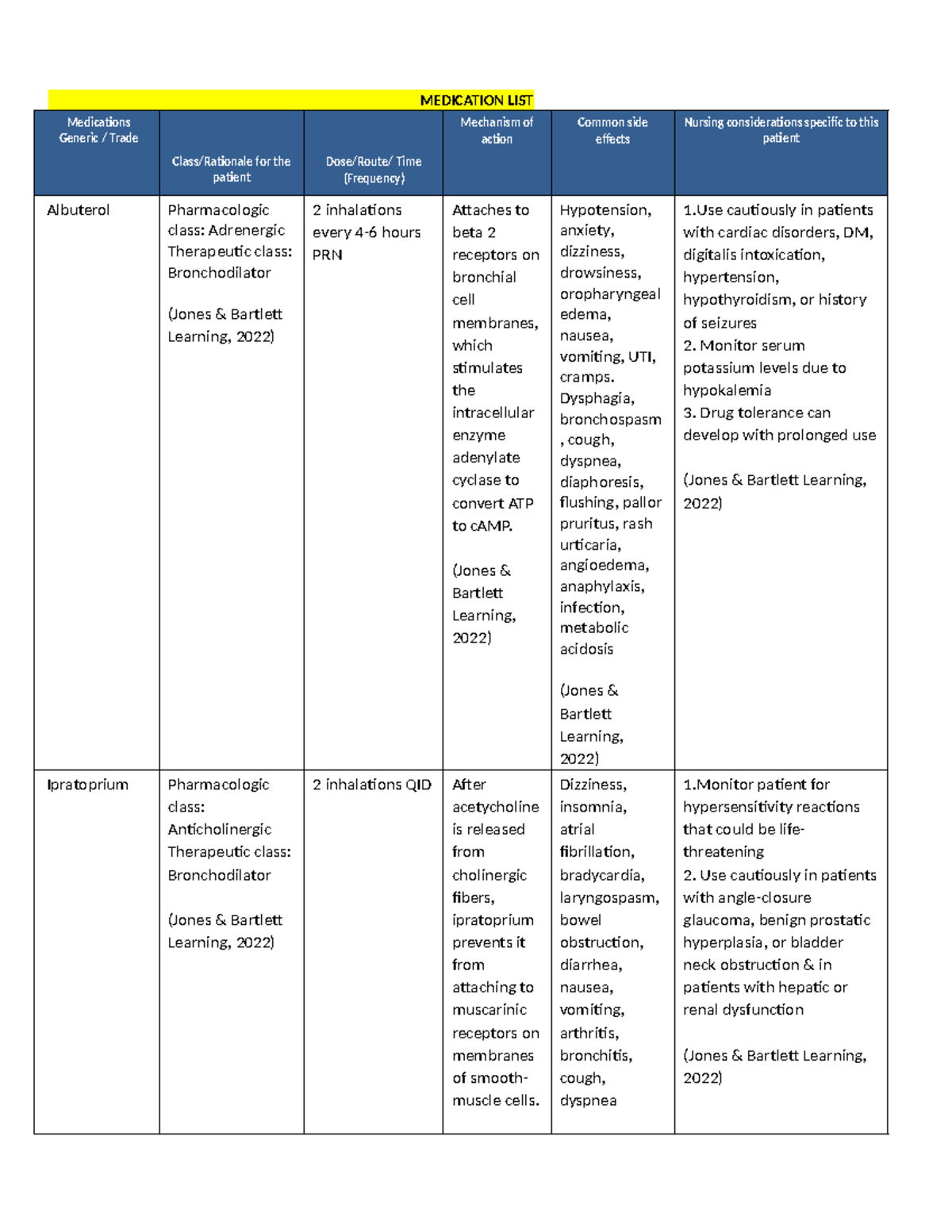 Weekly Nursing Process & Med - MEDICATION LIST Medications Generic ...