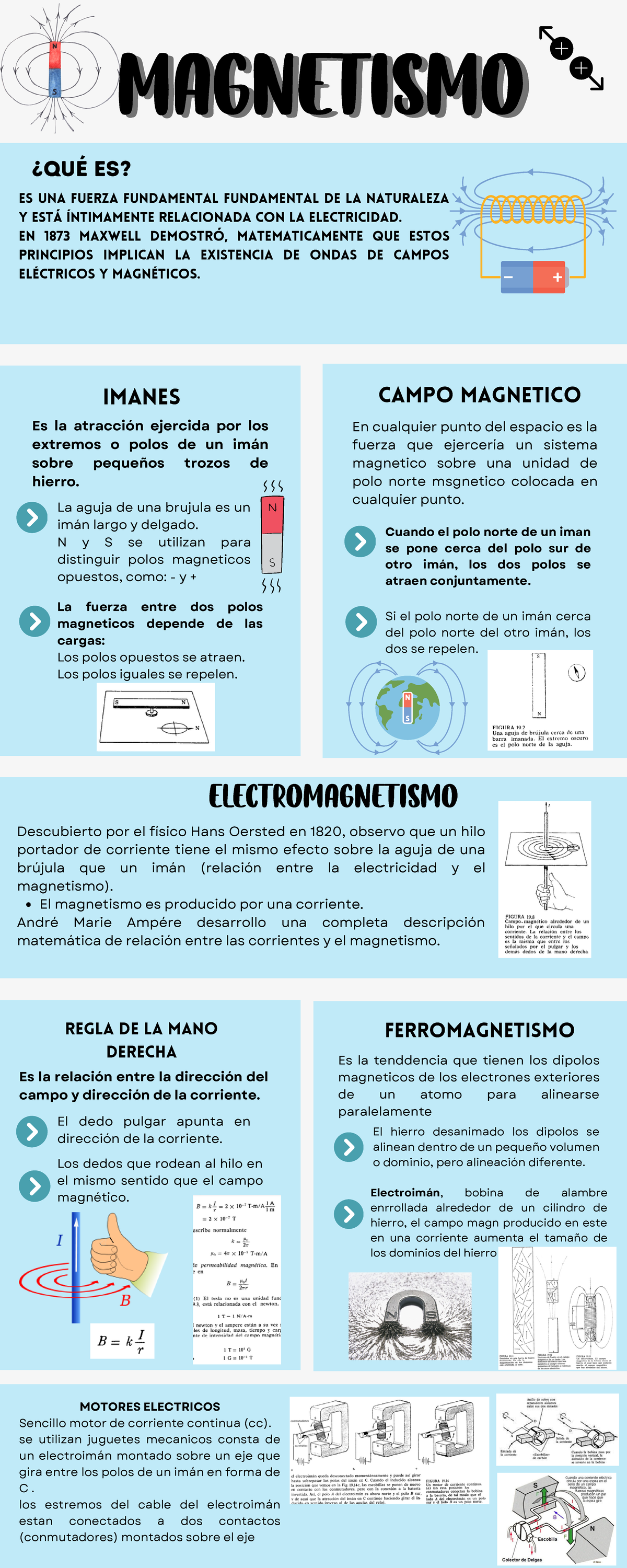 652541280-Infografia-Magnetismo - imanes ####### Es la atracción ejercida por los ...
