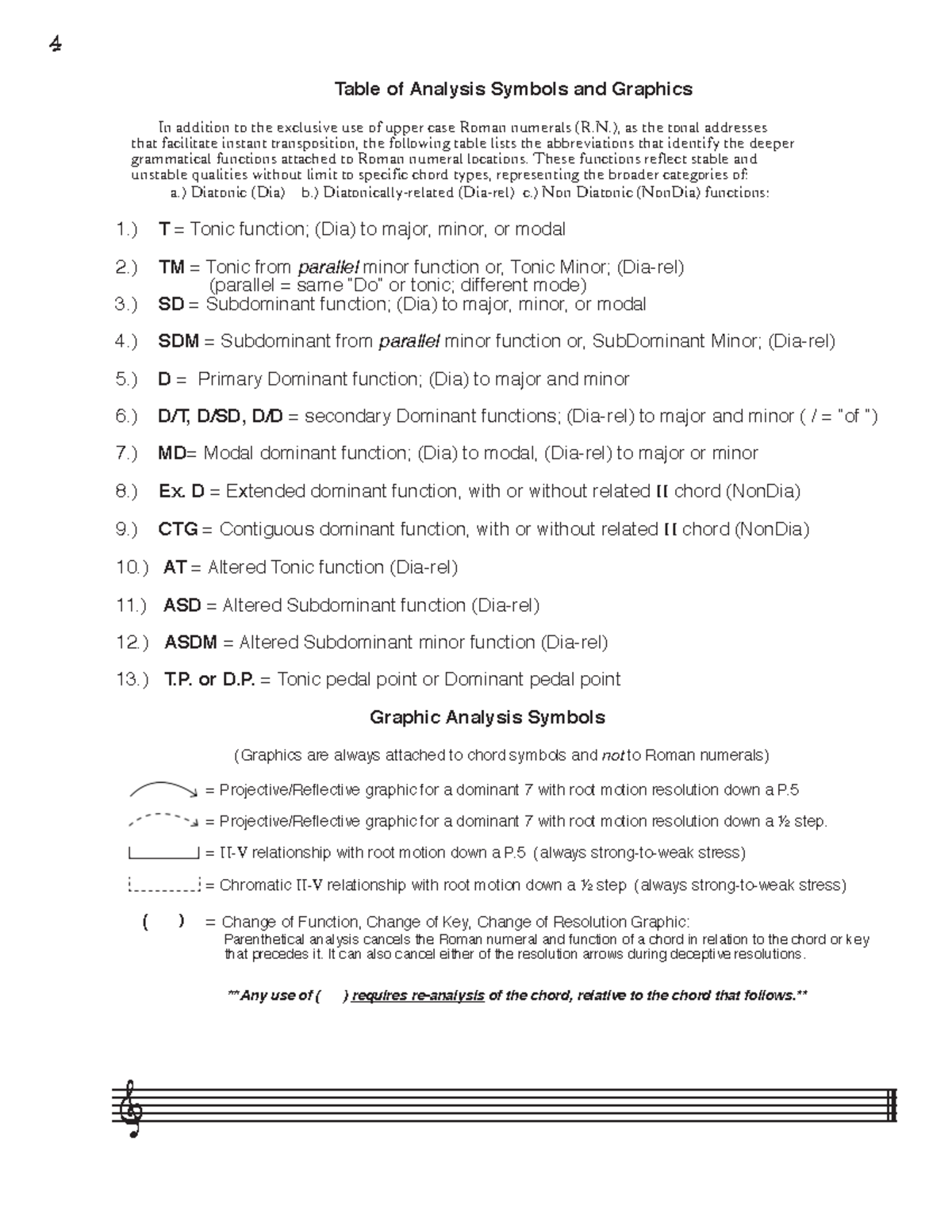 Three Regions of Functional Harmony part 4 - & 4 Table of Analysis ...
