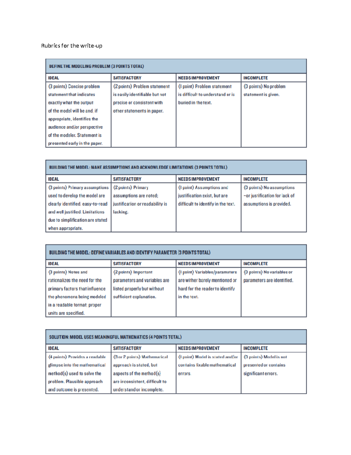 S-MATS 4 1 5 - A Weath of Data (Rubrics) - Accountancy - Rubrics for ...