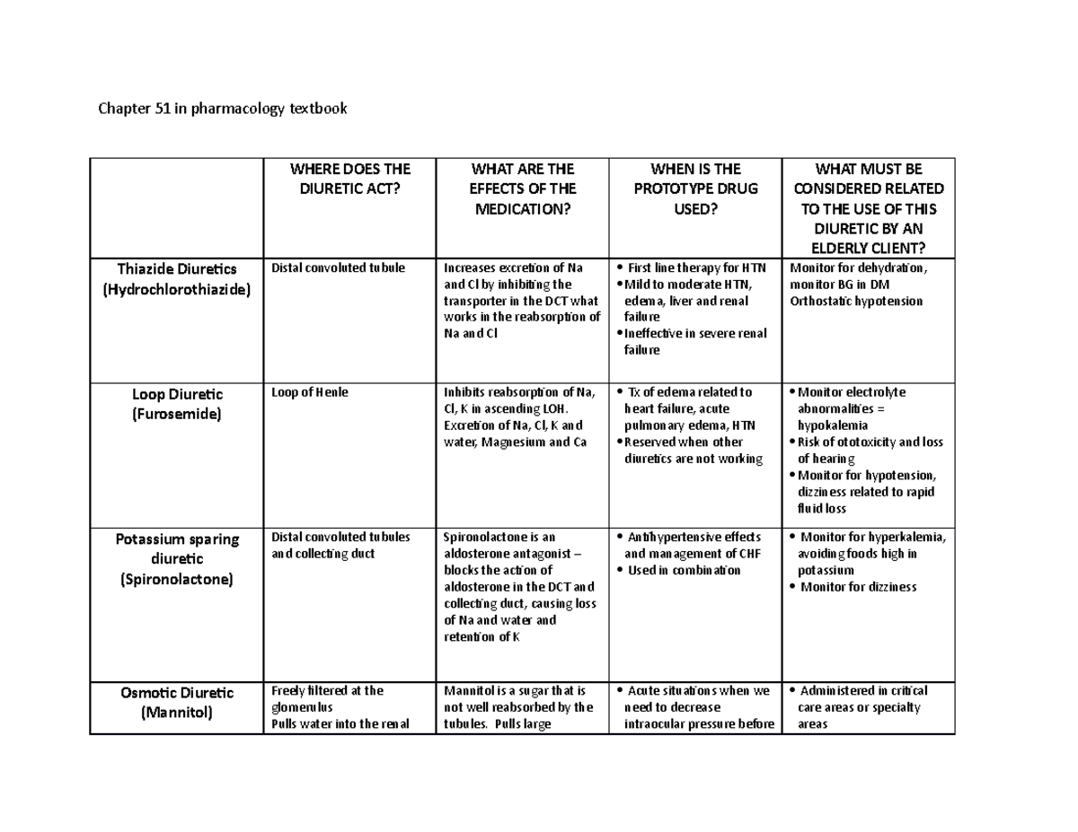 Diuretics Chart - Chapter 51 in pharmacology textbook WHERE DOES THE ...