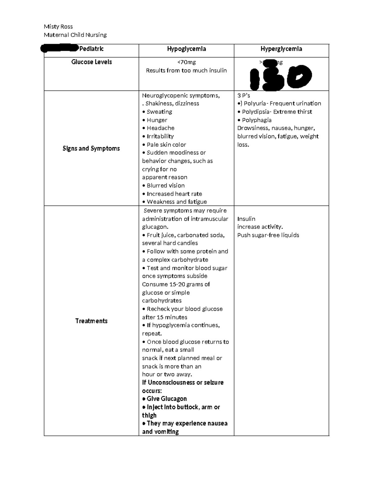 Pediatric Diabetes Worksheet - Misty Ross Maternal Child Nursing ...