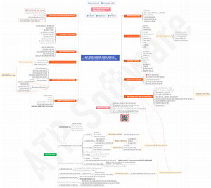 B I T P TH C H NH - tttttttttttt - BÀI TẬP THỰC HÀNH Bài toán: Một cửa hàng buôn bán đồ dùng thể ...