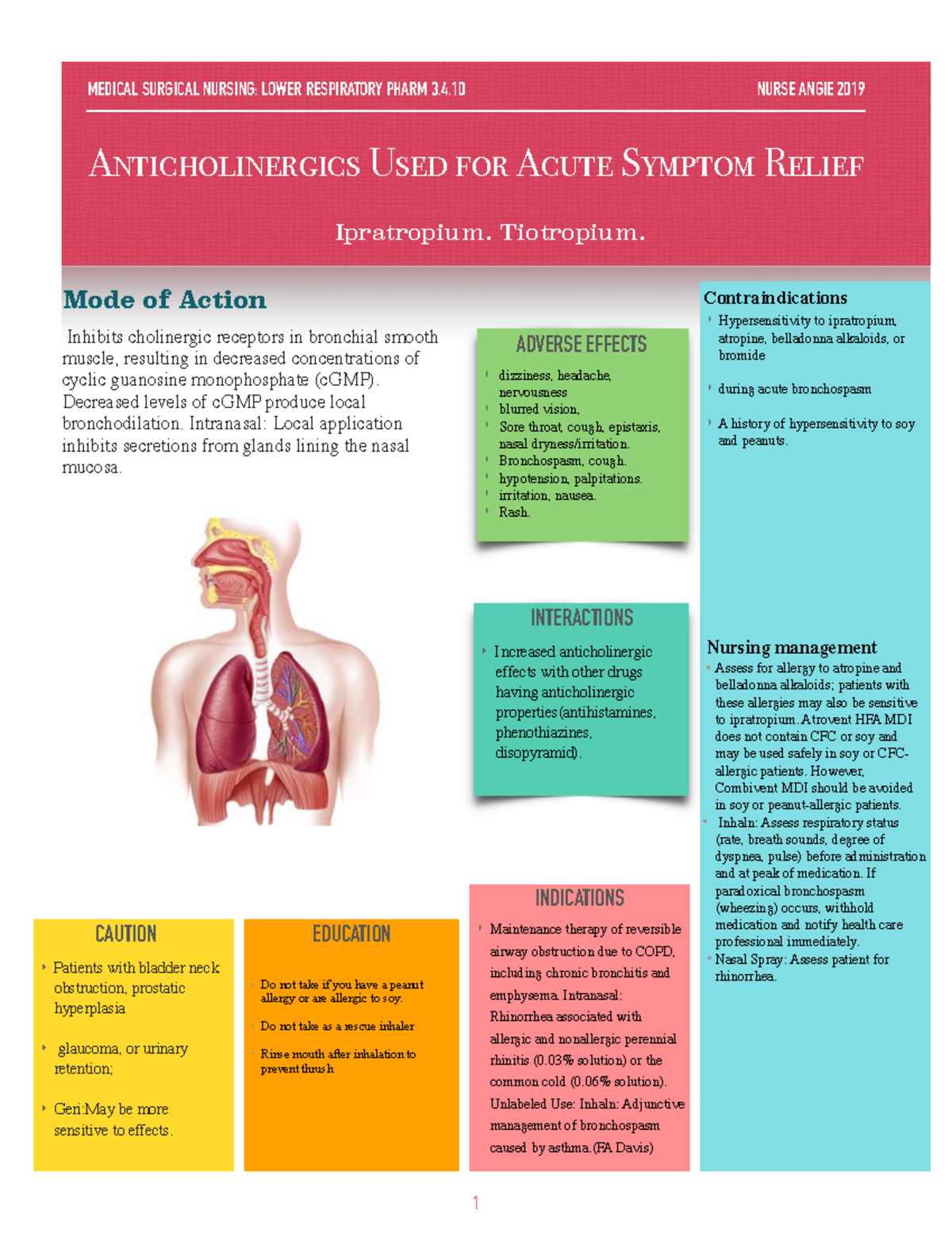 Anticholinergics Used for Acute Symptom Relief - Mode of Action ...