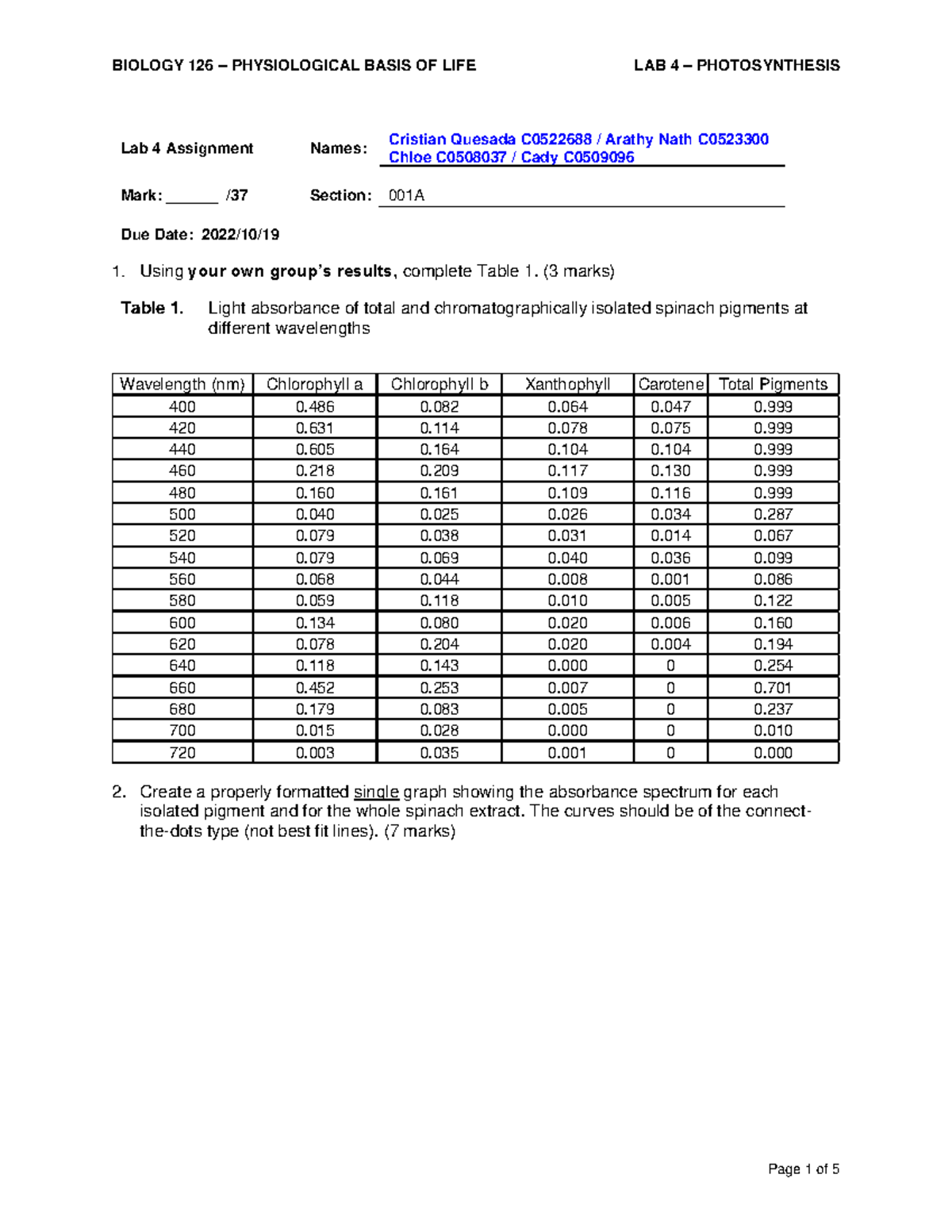 Lab 4 Assignment Biol 126 - Lab 4 Assignment Names: Cristian Quesada C0522688 / Arathy Nath C ...