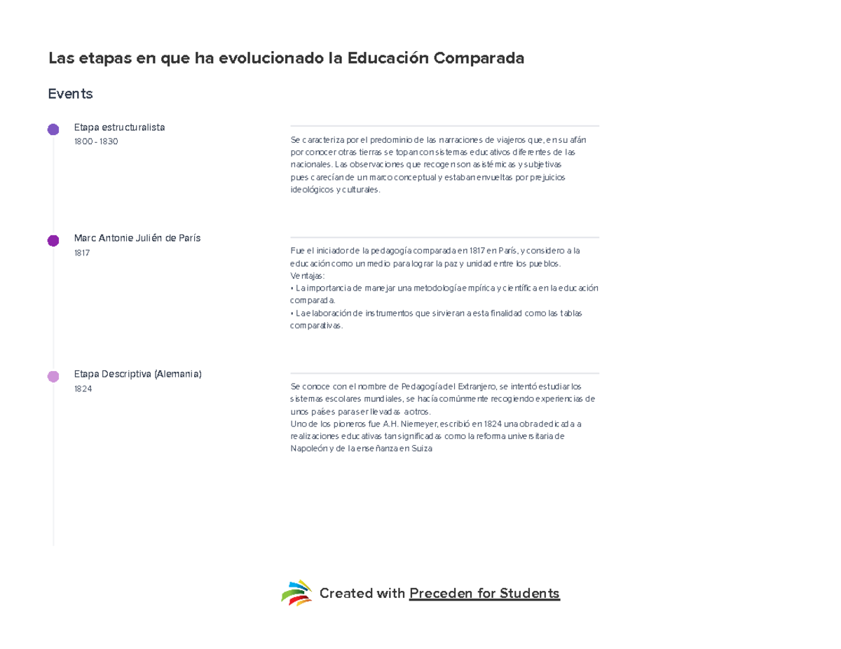 Las etapas en que ha evolucionado la educacion comparada - Created with ...