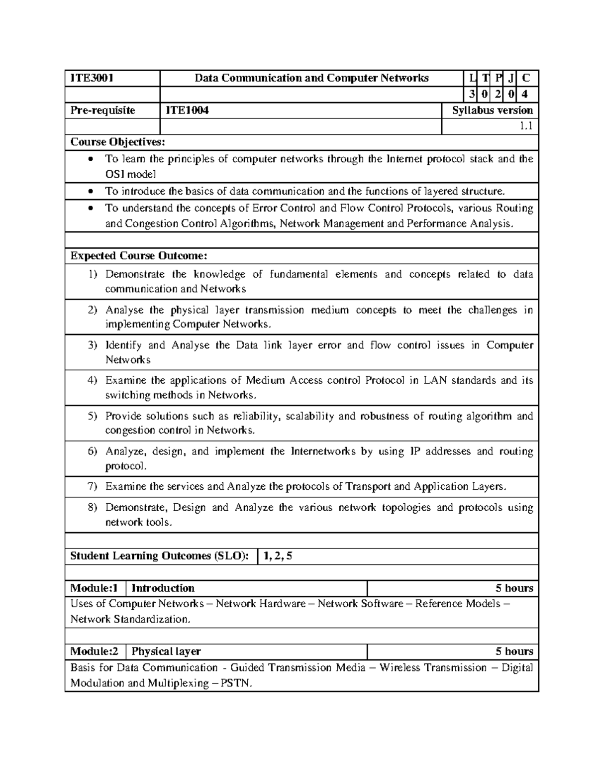 Syllabus - First - ITE3001 Data Communication and Computer Networks L T ...