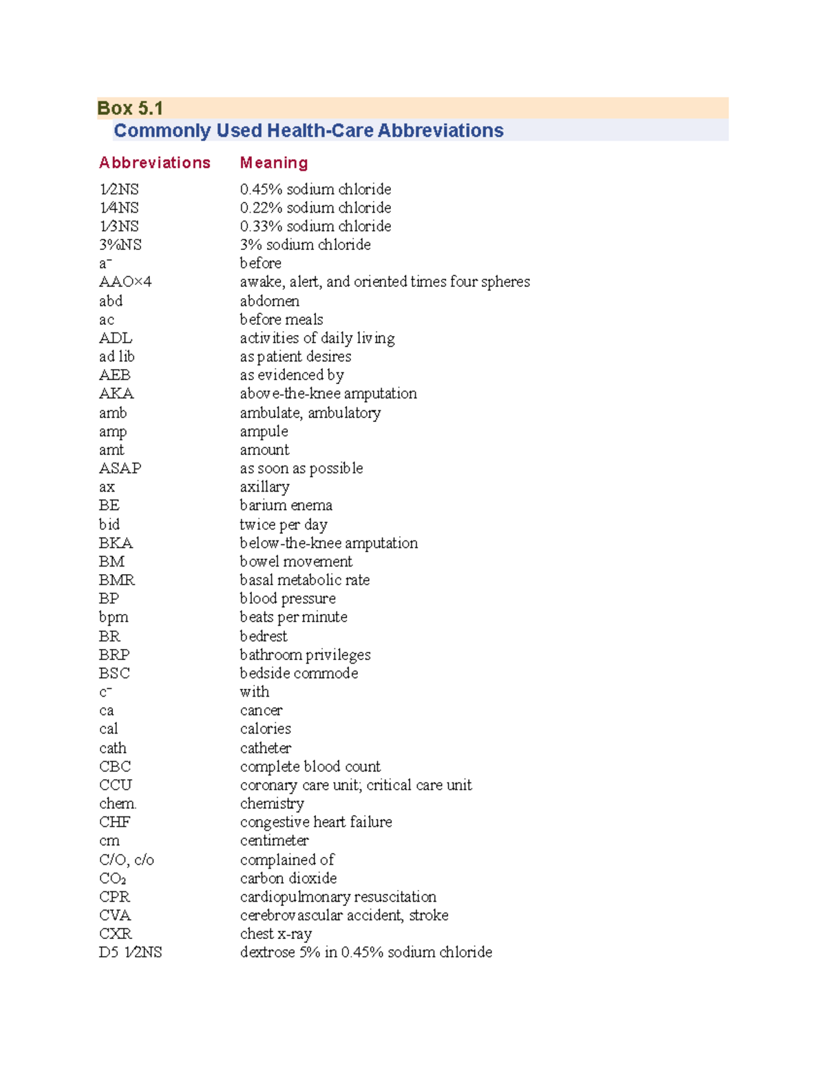 Abbreviations - great book - Box 5. Commonly Used Health-Care ...