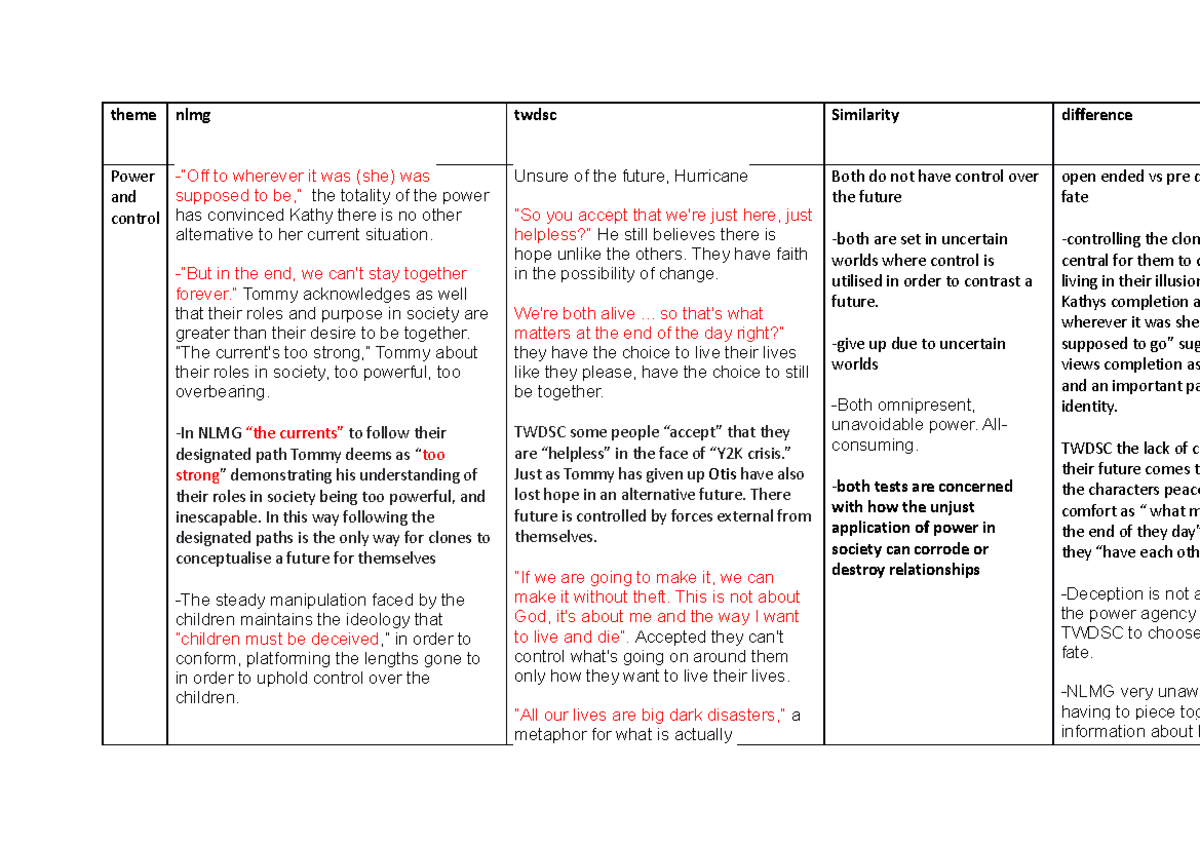 Comparisons - nlmg and twdsc comparatives on power and control - theme ...