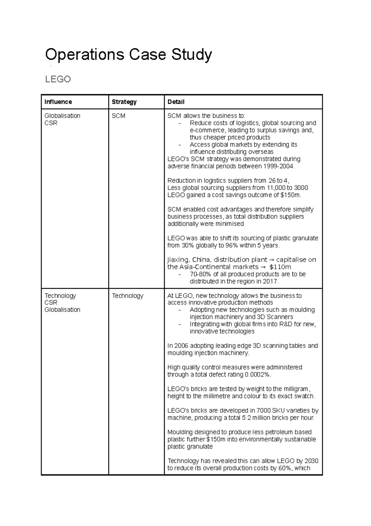 Case Studies for Business Studies Essays and Examples - Operations Case ...