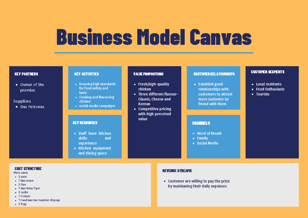 BMC ENT 300 - notes - Business Model Canvas KEY PARTNERS KEY ACTIVITIES ...