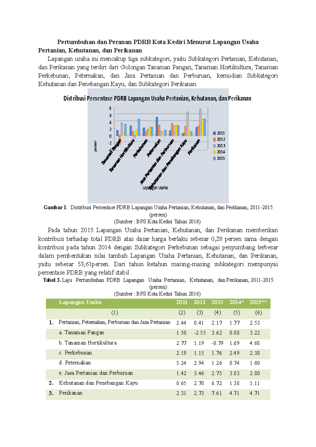 Ofstat Pertumbuhan dan Peranan PDRB Kota Kediri Menurut Lapangan Usaha - Pertumbuhan dan Peranan ...