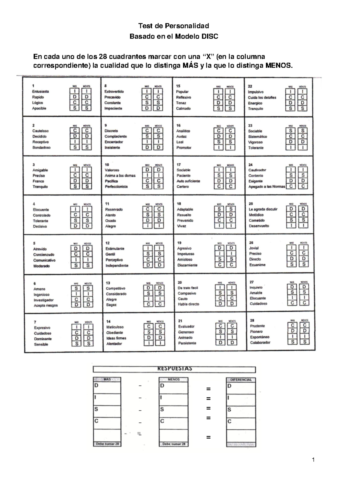 Test DISC - Estilos de Personalidad - Comportamiento organizacional - 1 ...