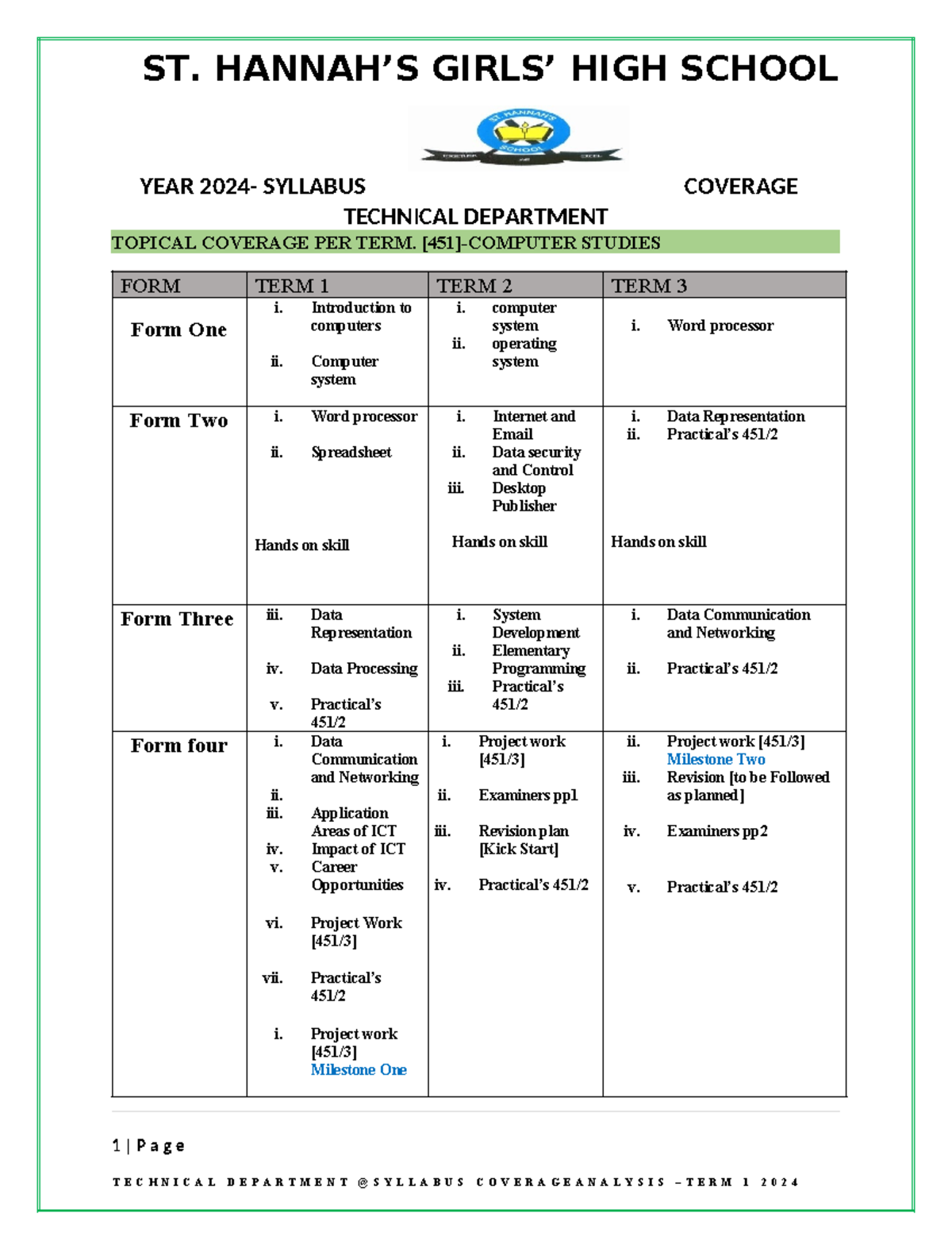 Syllabus Coverage TERM 12024 - ST. HANNAH’S GIRLS’ HIGH SCHOOL YEAR 2024- SYLLABUS COVERAGE ...