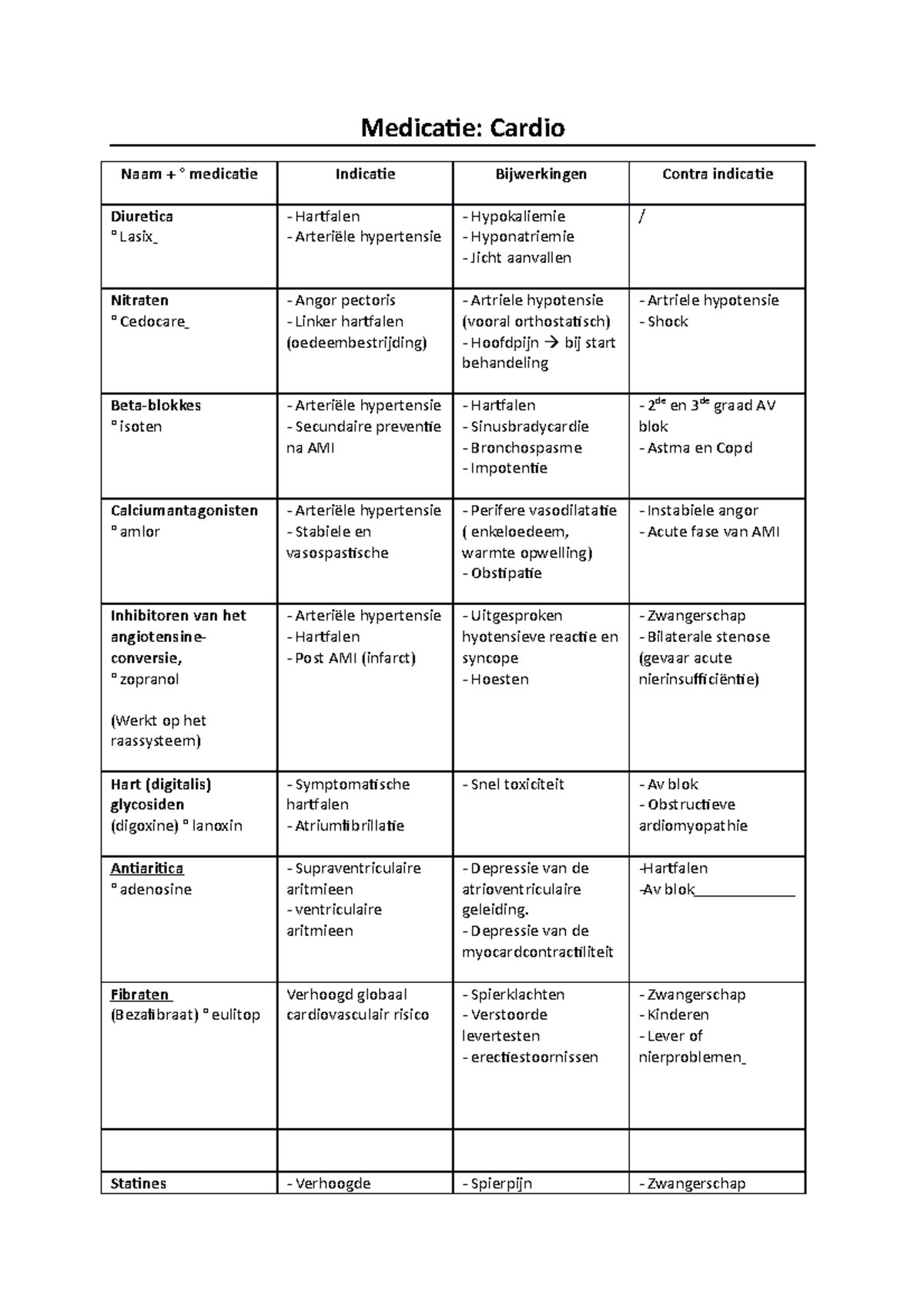 AFP1 Medicatie Cardio + Neuro - Medicatie: Cardio Naam + ° medicatie ...