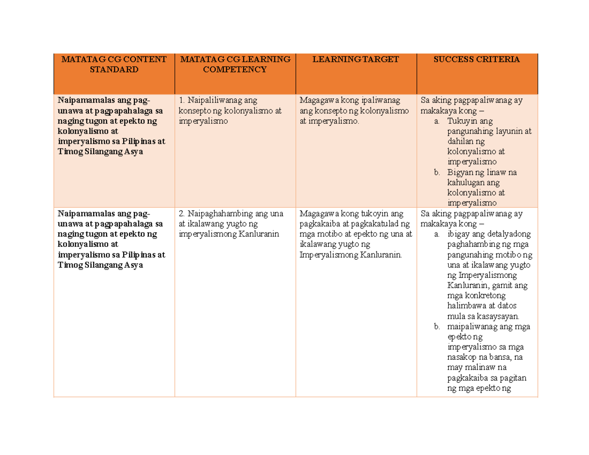 Success-Criteria - Success criteria - MATATAG CG CONTENT STANDARD ...