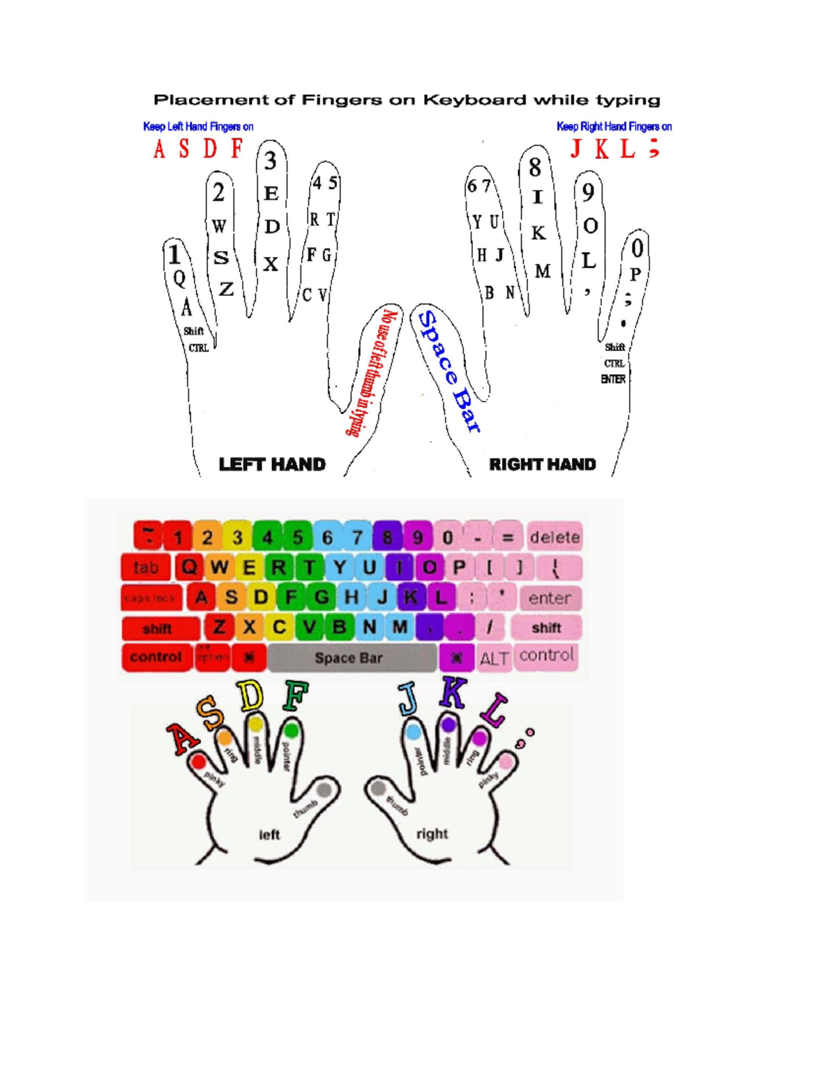 Keyboarding - INFORMATION SHEETS - Placement of Fingers on Keyboard ...