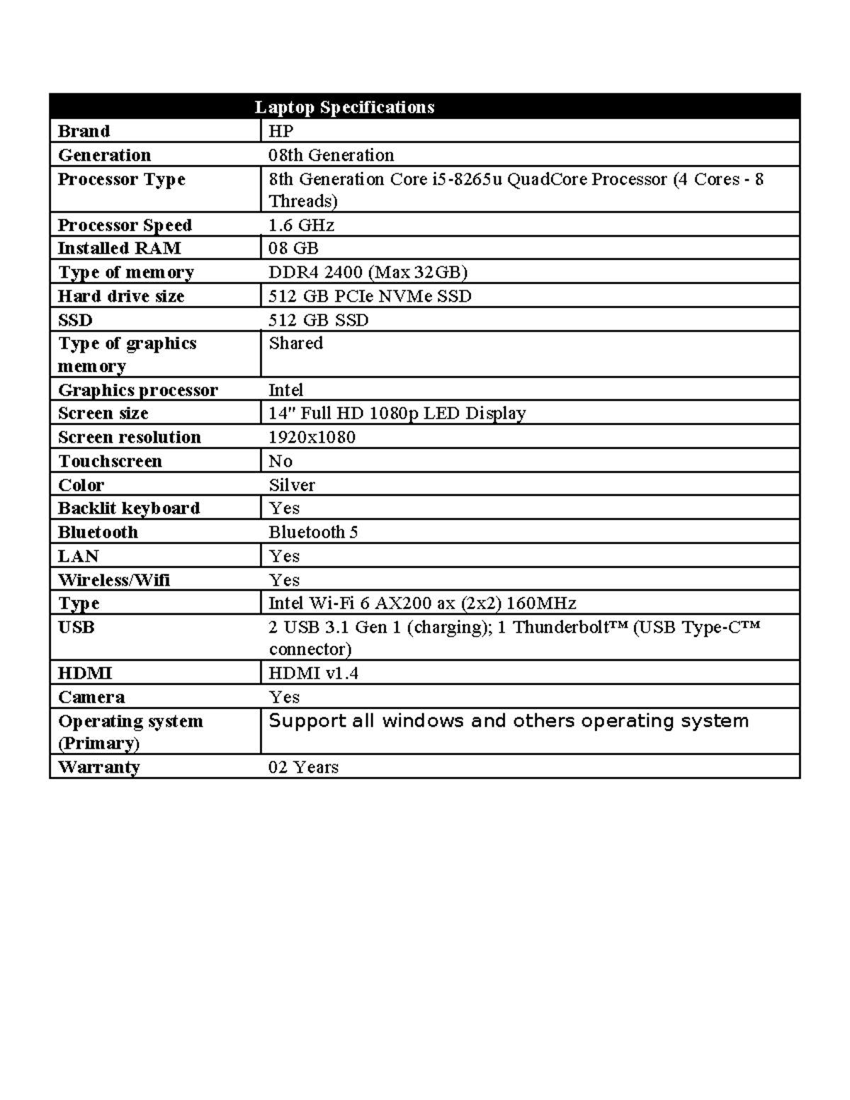 Laptop Specifications - Laptop Specifications Brand HP Generation 08th ...