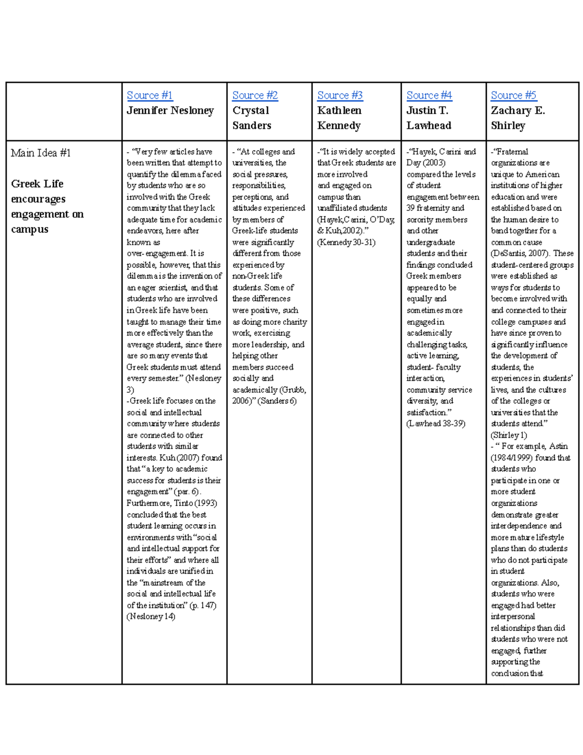Comp literature review - Source Jennifer Nesloney Source Crystal ...